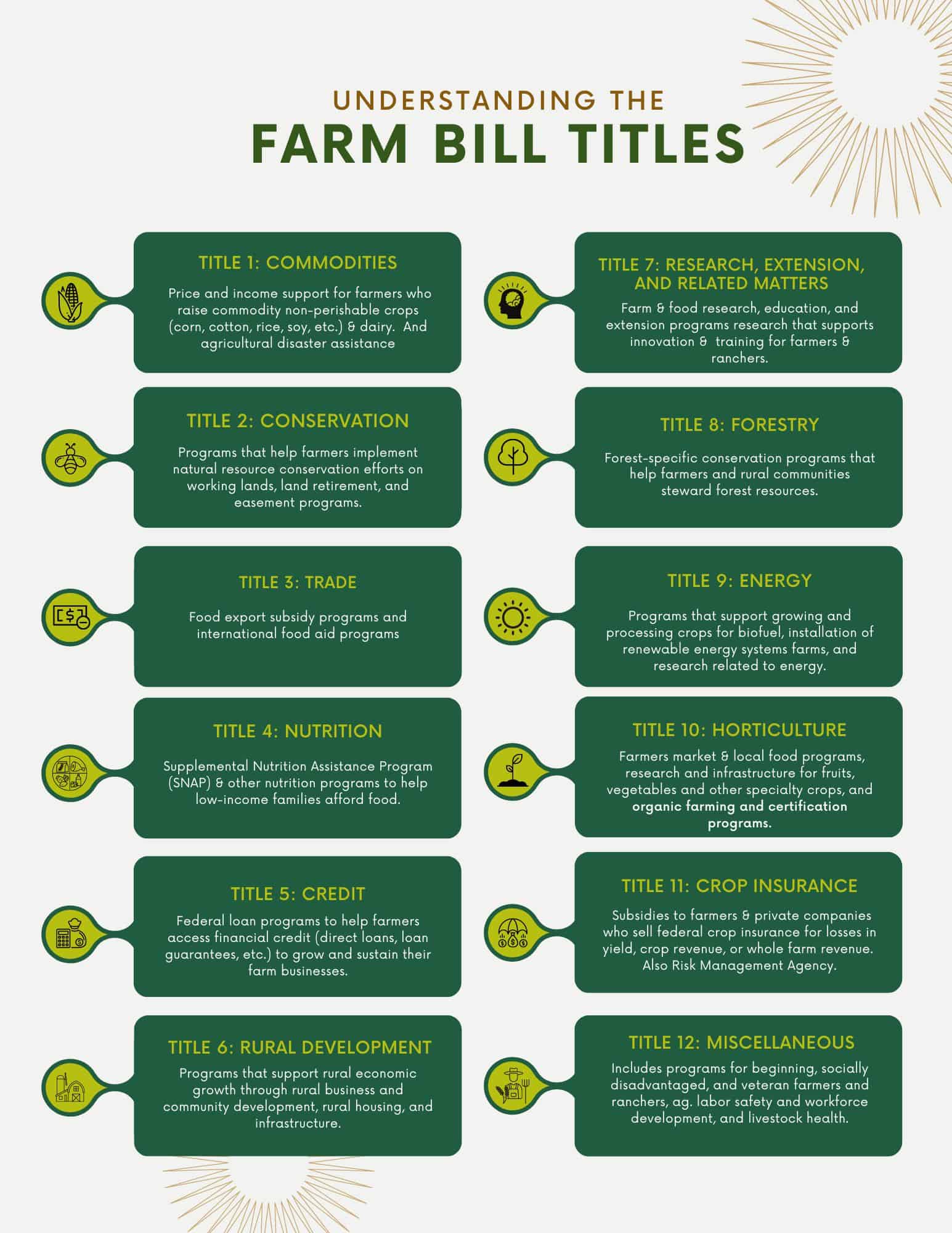 Farm Bill - Organic Farmers Association